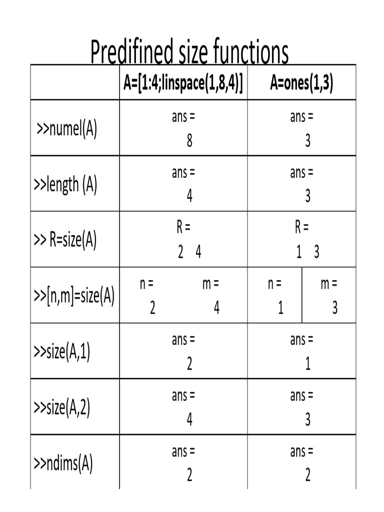 Part2 - Variables in MATLAB | PDF | Matrix (Mathematics) | Algebra