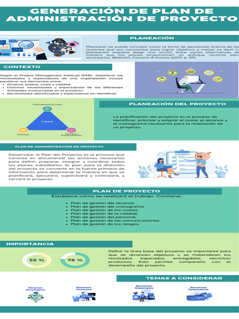 Plan de Administracion de Proyectos | PDF | Planificación | Gestión de proyectos