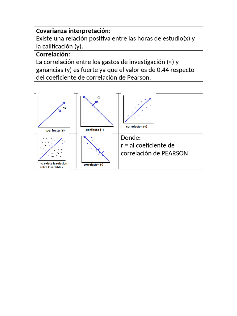 Covarianza interpretación | PDF
