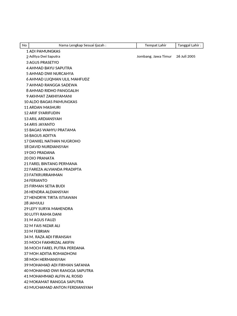 Nominatif 2024-2025 | PDF