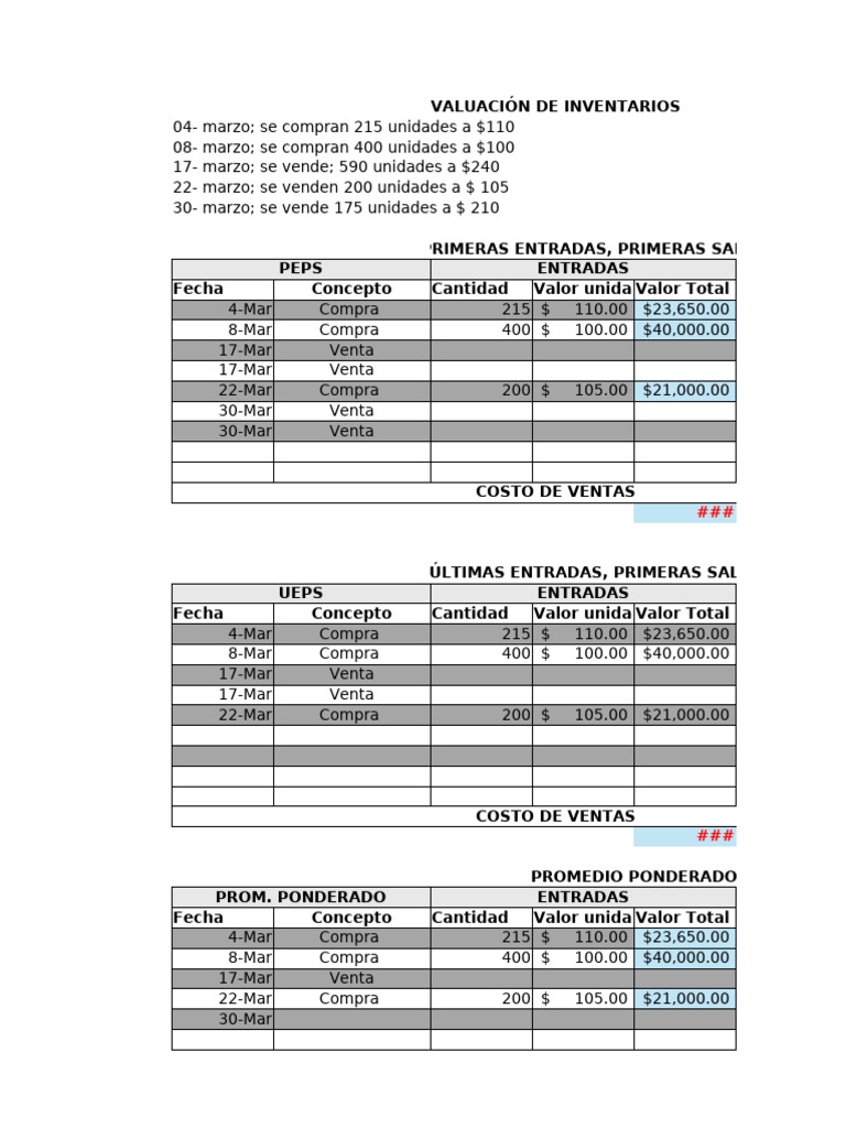 Modelo de Inventario | PDF
