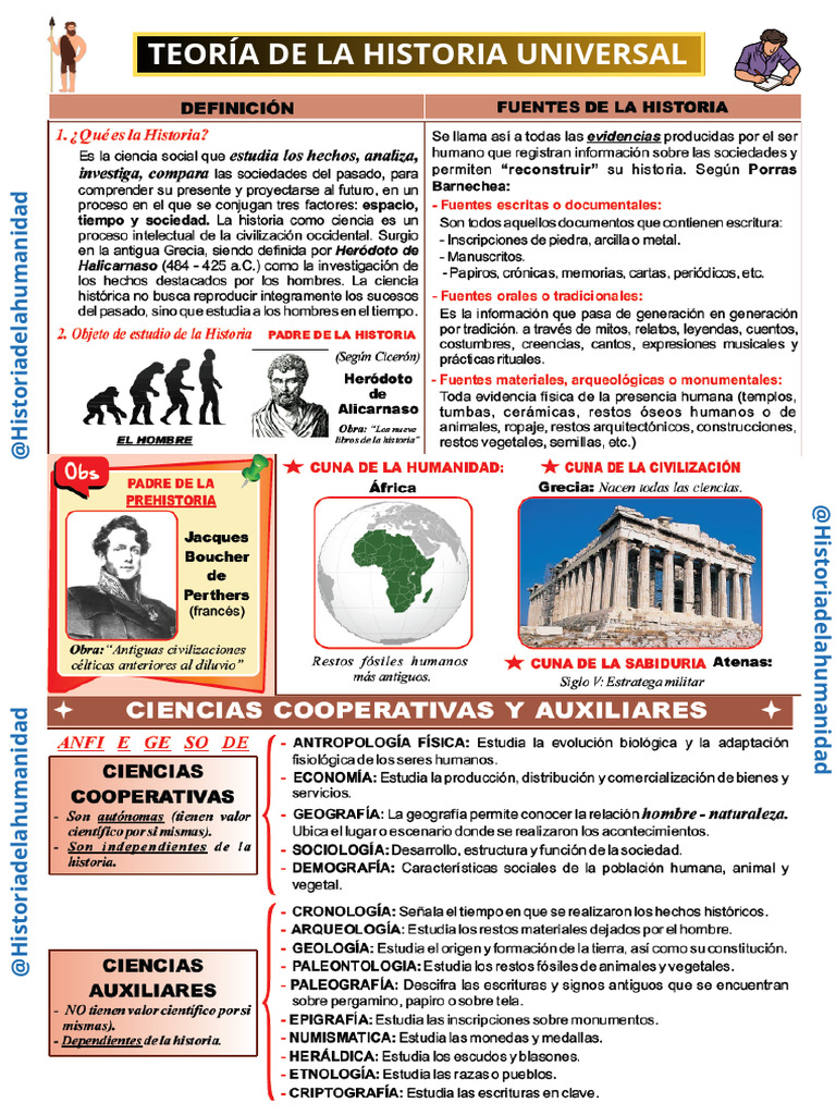 Teoría de La Historia Universal | PDF