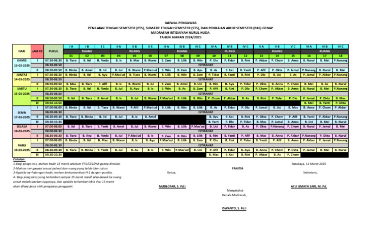 Jadwal Pengawas Pts-Sts-Pas Genap Tp. 2024-2025 | PDF