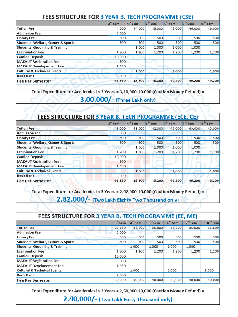 Fees Structure 2024 25 - Lateral | PDF