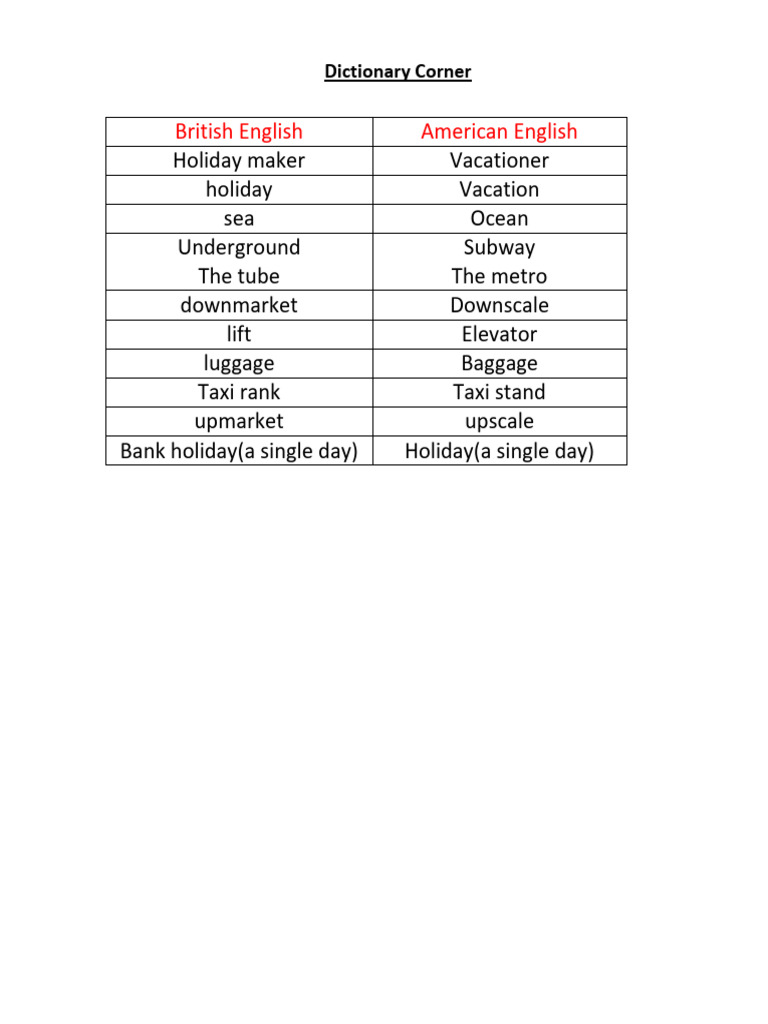 Aim High Dictionary Corner | PDF
