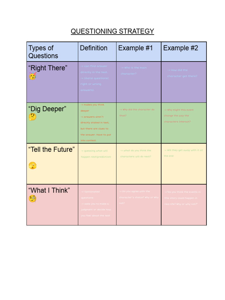 Questioning Notes | PDF
