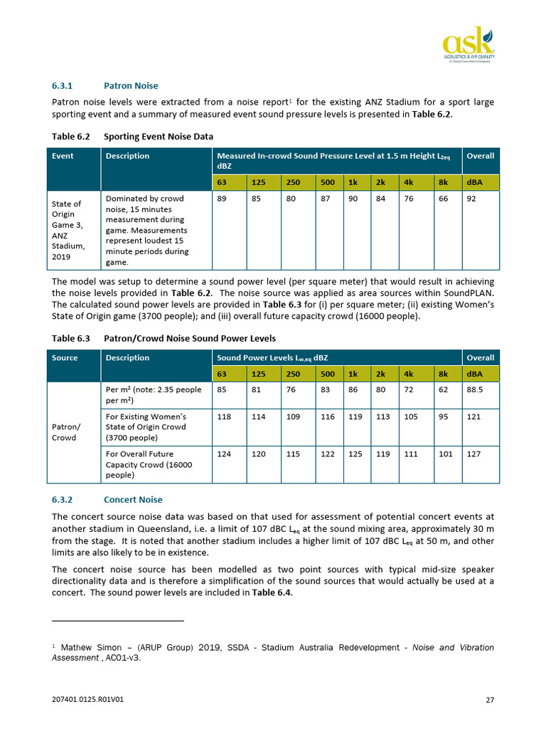 Pages from AMID Assessment Report -Sunshine Coast Stadium V3 -Acoustic Report | PDF | Noise ...