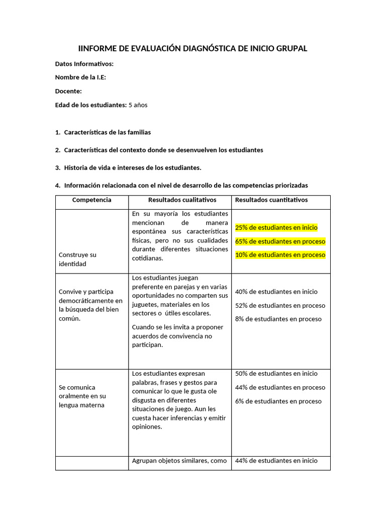 Informe Grupal | PDF | Cognición