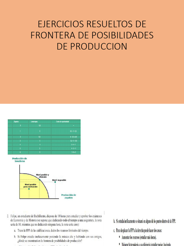 Ejer Resueltos | PDF | Costo de oportunidad | Sistema económico