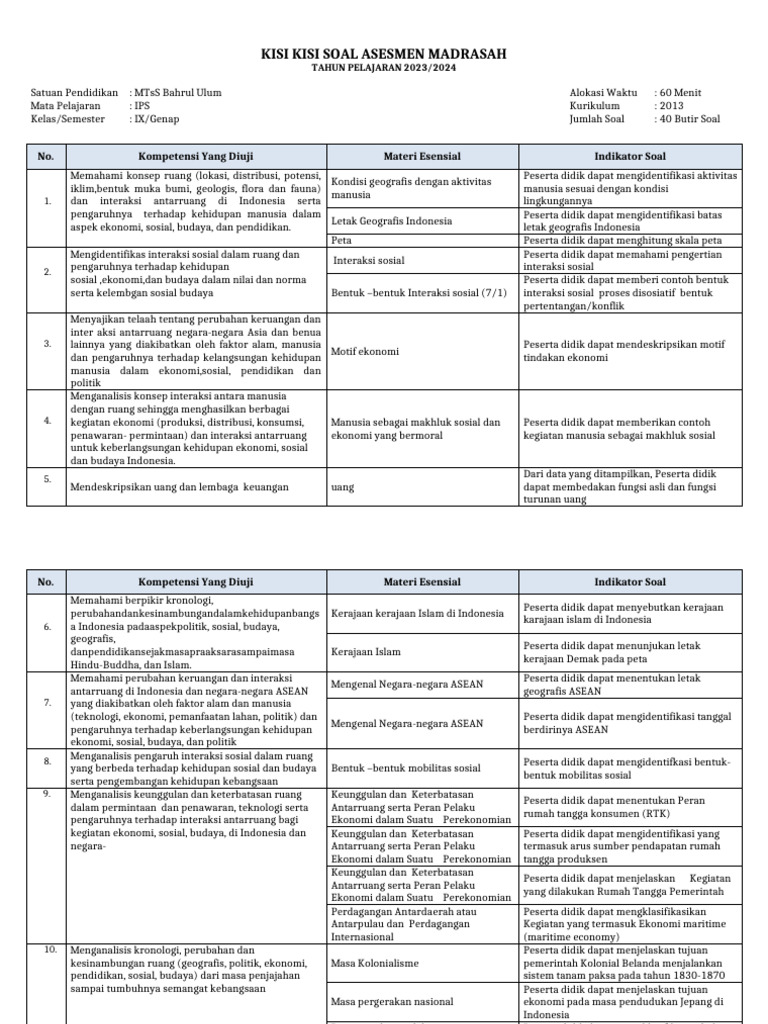 Kisi-Kisi Asesmen Ips Kelas 9 | PDF