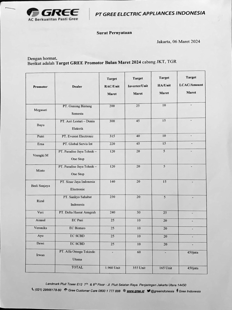 Target Promotor GREE - MAR24 | PDF