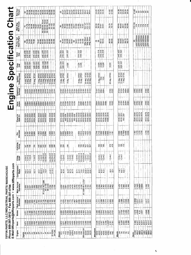 Engine Spec Chart | PDF