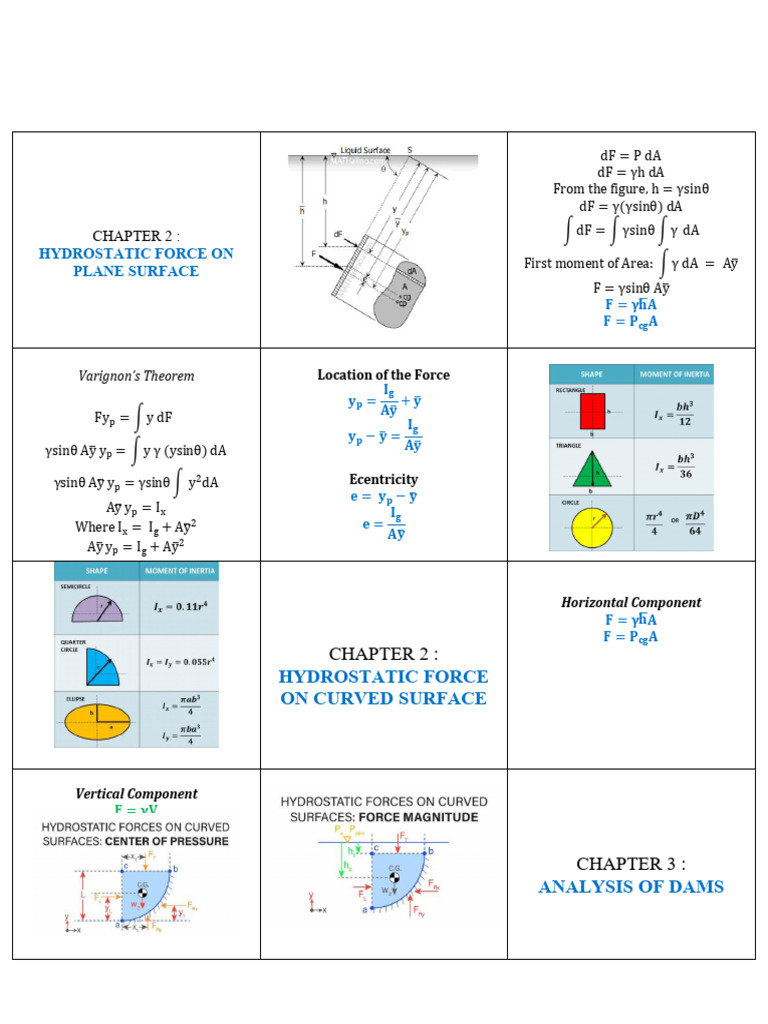 Hydraulics Review Board | PDF | Applied And Interdisciplinary Physics ...