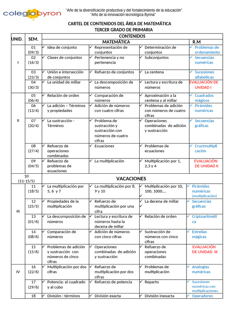 Cartel de Matemática | PDF | Matemática Elemental | Matemáticas
