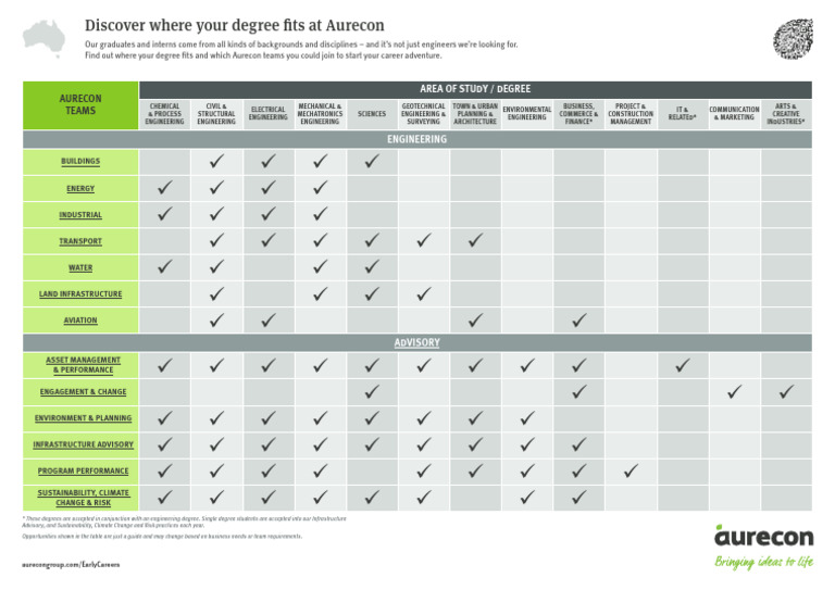 Aurecon-2025 Degree-Matrix AU | PDF | Engineering | Infrastructure