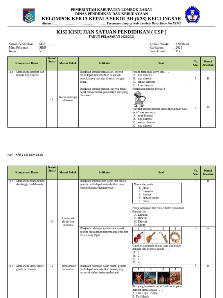 Kisi - Kisi USP SBdP 2022 - 2023 | PDF