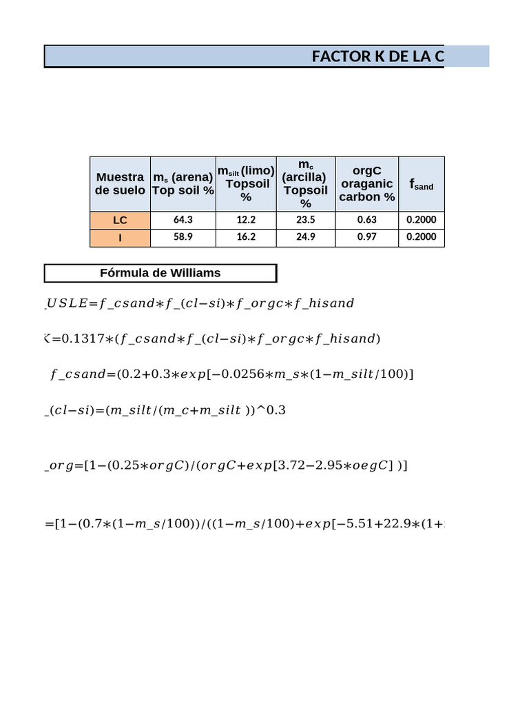 Factor K | PDF