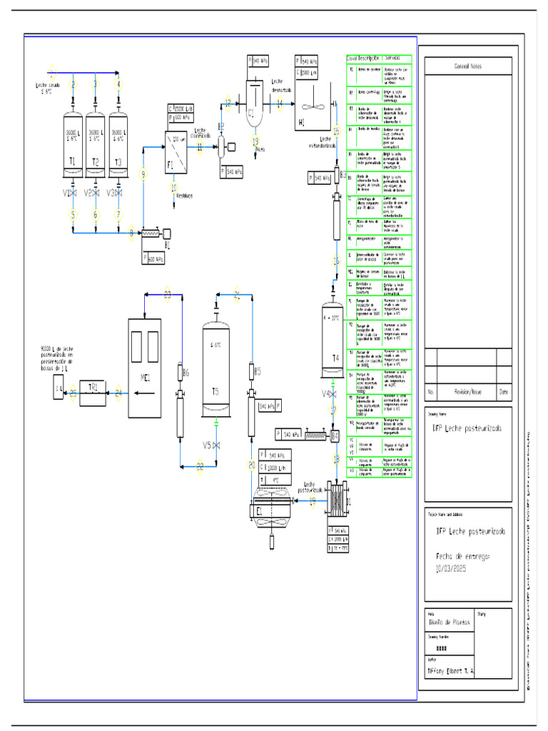 DFP Leche Pasteurizada_AutoCAD | PDF