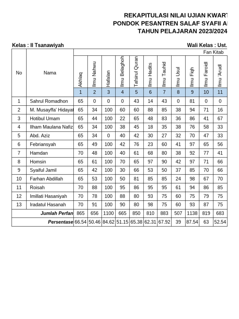 Rekap Nilai 2 Tsanawiyah (AutoRecovered) | PDF
