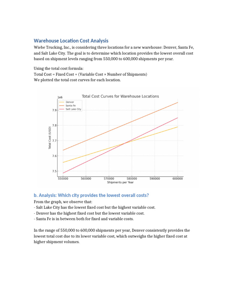 Warehouse Location Cost Analysis | PDF