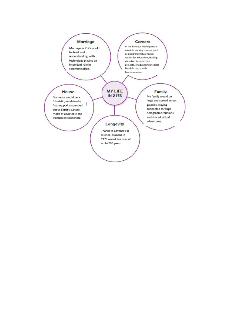 Idea Web | PDF