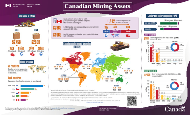 Canadian Mining Assets En | PDF | Mining | Economies