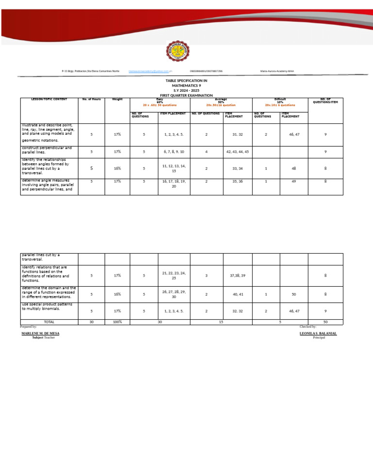 Tos in Math First Quarter | PDF | Angle | Function (Mathematics)