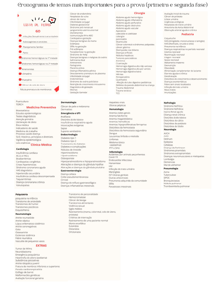 Temas Revalida 2 Manual Revalidando | PDF