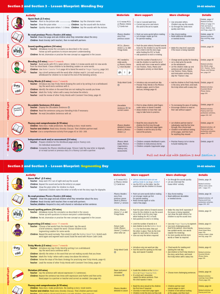 Section-2-and-3_blueprints | PDF | Phonics | Reading Comprehension