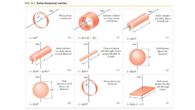 Tabela Momento Inércia | PDF