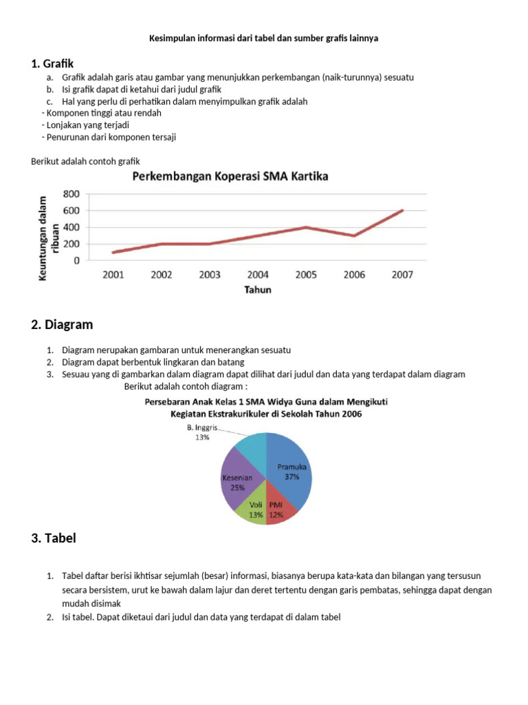 Kesimpulan Grafik dan Tabel Informasi | PDF