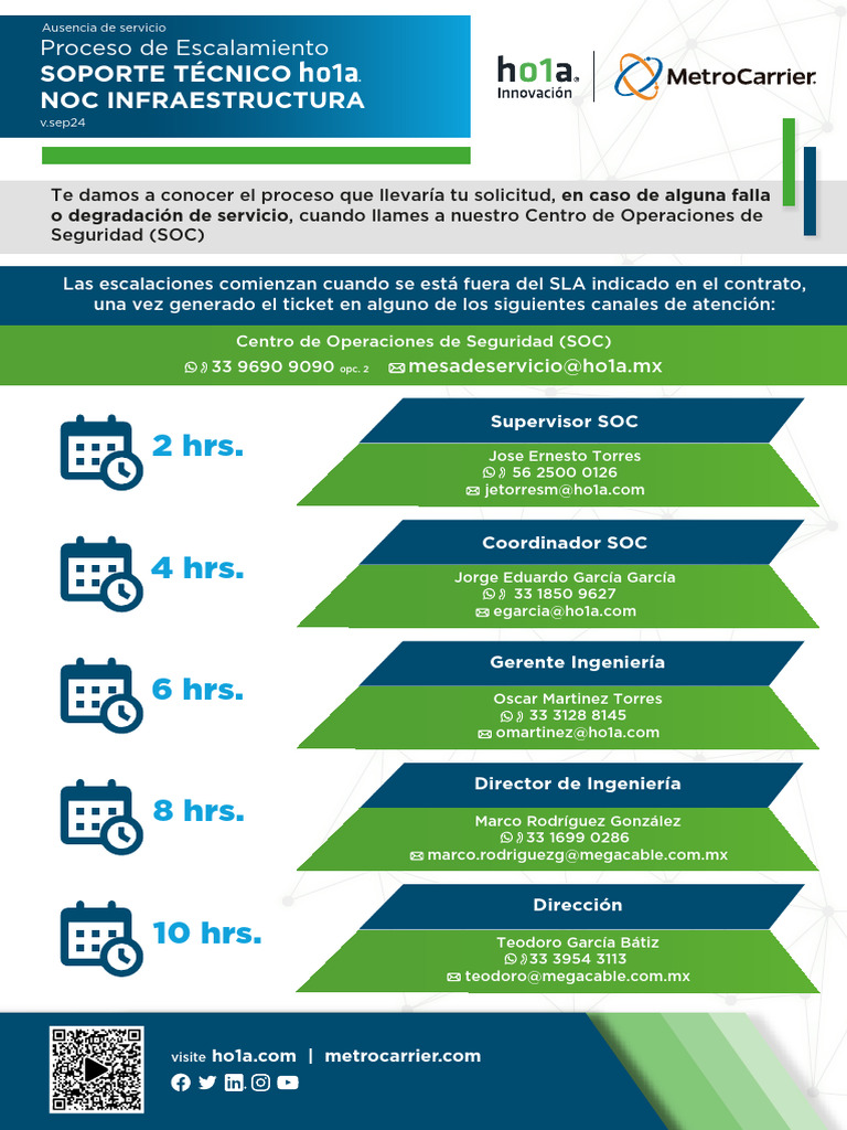 A-InFRA - Hoja de Escalamiento SOC Infraestructura - Ho1a MetroCarrier ...