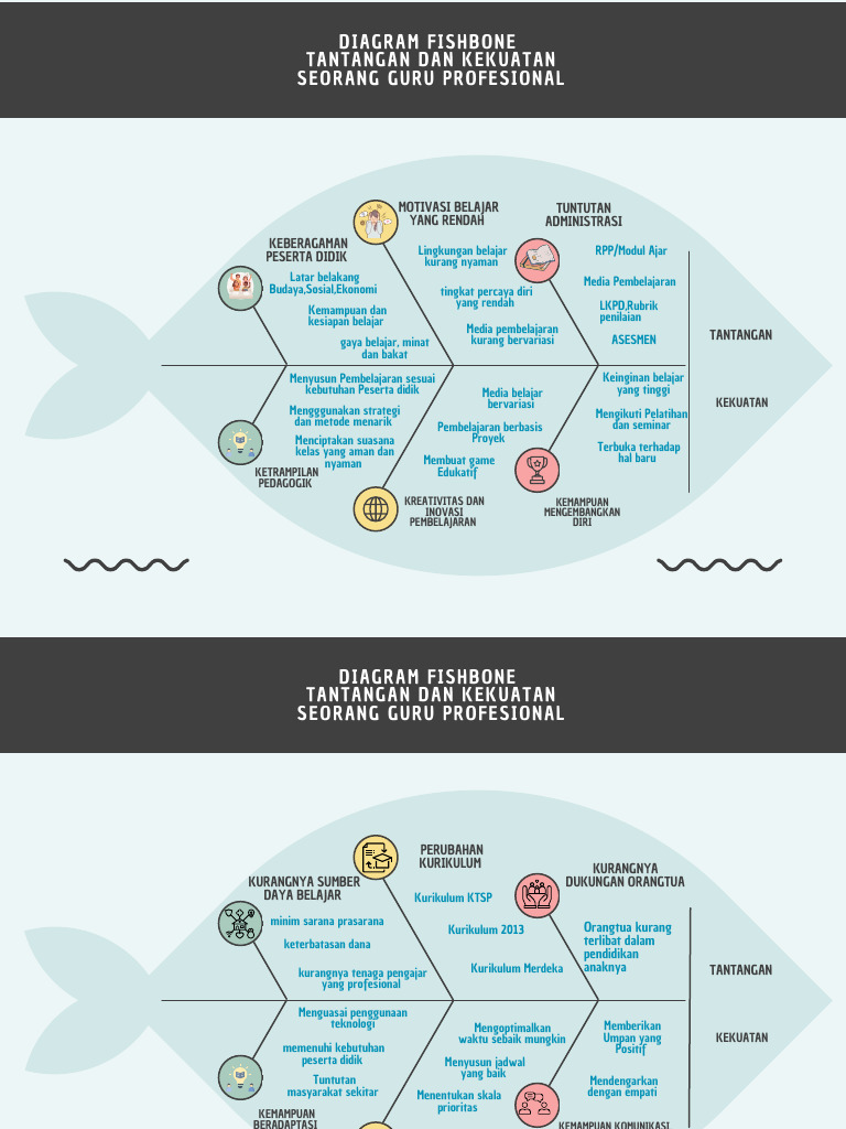 BAB 1 - Tugas 1.2 Diagram Fishbone | PDF