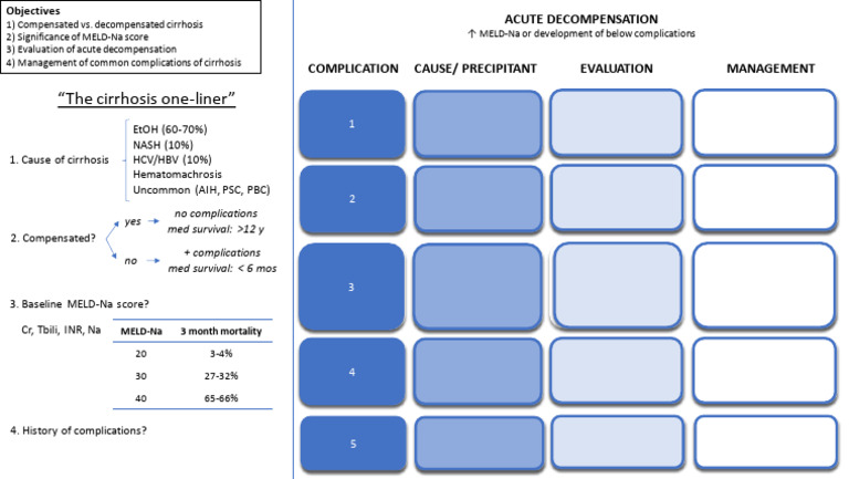 Acute Decompensation in Cirrhosis | PDF | Cirrhosis | Digestive System