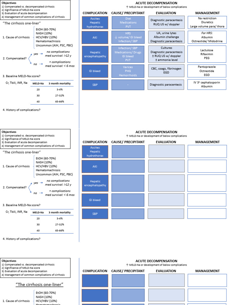 Management-of-Decompensated-Cirrhosis-learner-handout | PDF | Cirrhosis ...