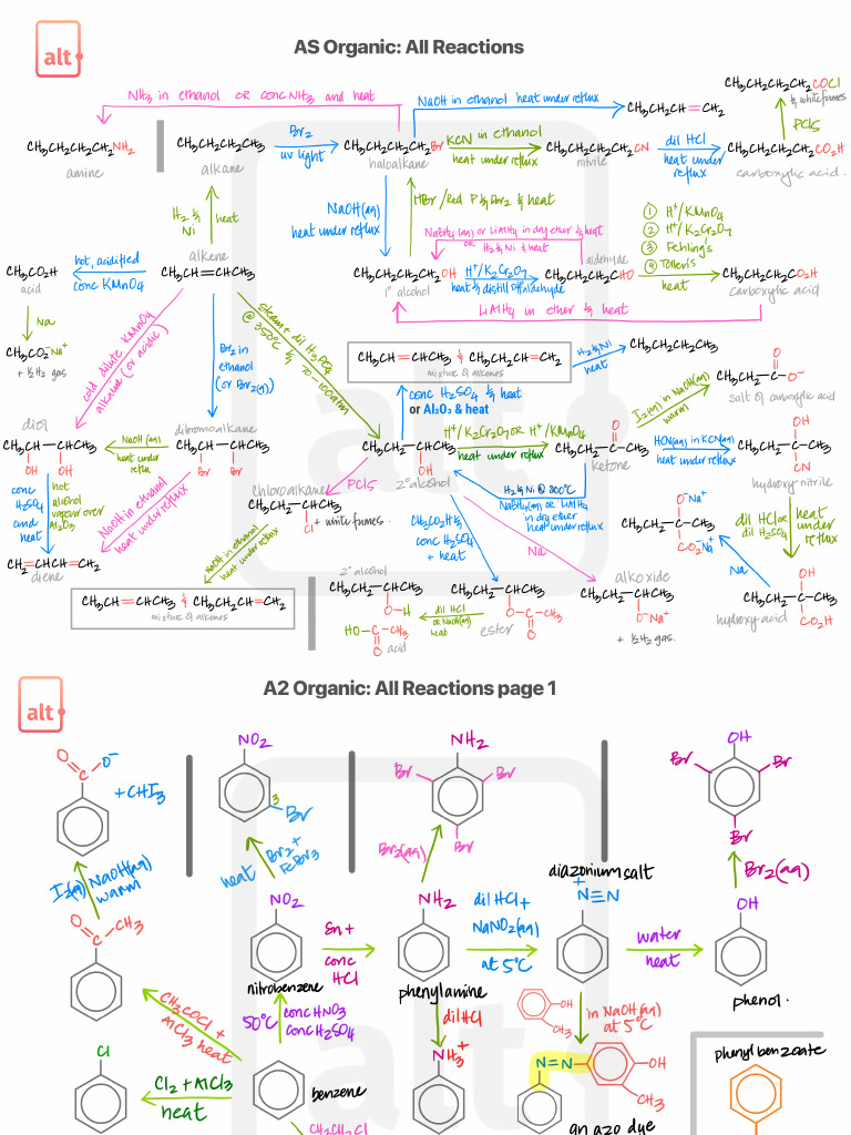 17 Organic Synthesis 2022 | PDF