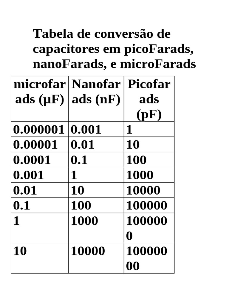 Conversão de Capacitores em pF, nF, µF | PDF