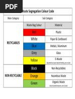 Imo Colour Codes | PDF