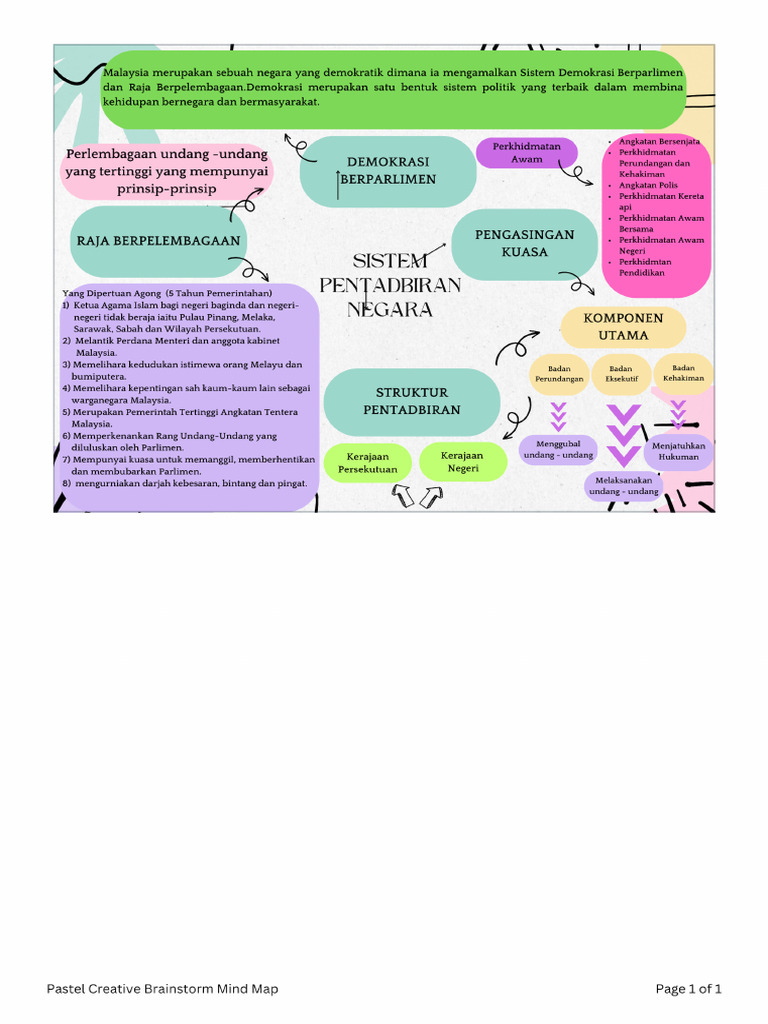 Pastel Creative Brainstorm Mind Map | PDF
