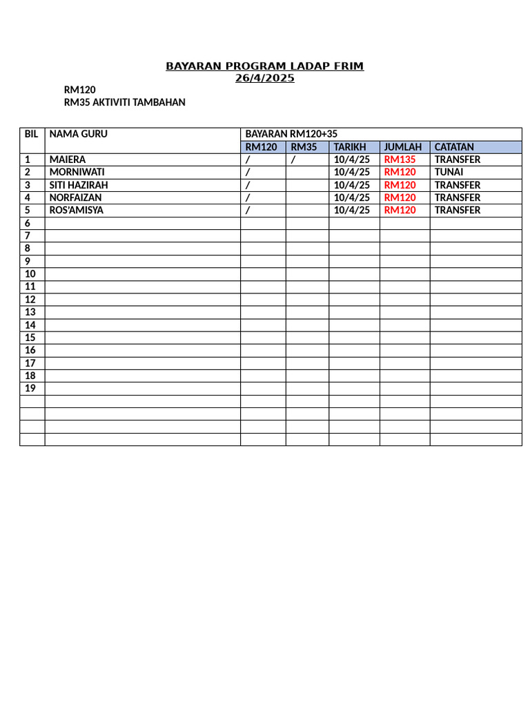 Bayaran Program Ladap Frim | PDF