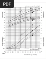 Fenton Growth Chart Girls | PDF