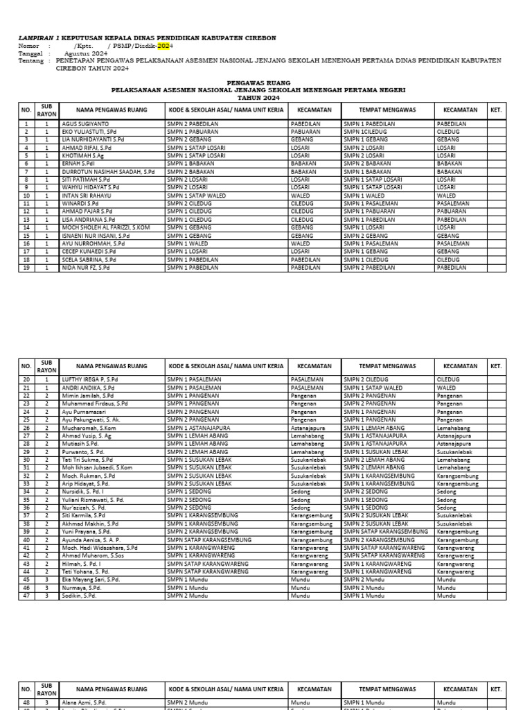 @data - Pengawas Ruang-Anbk Tahun 2024 | PDF