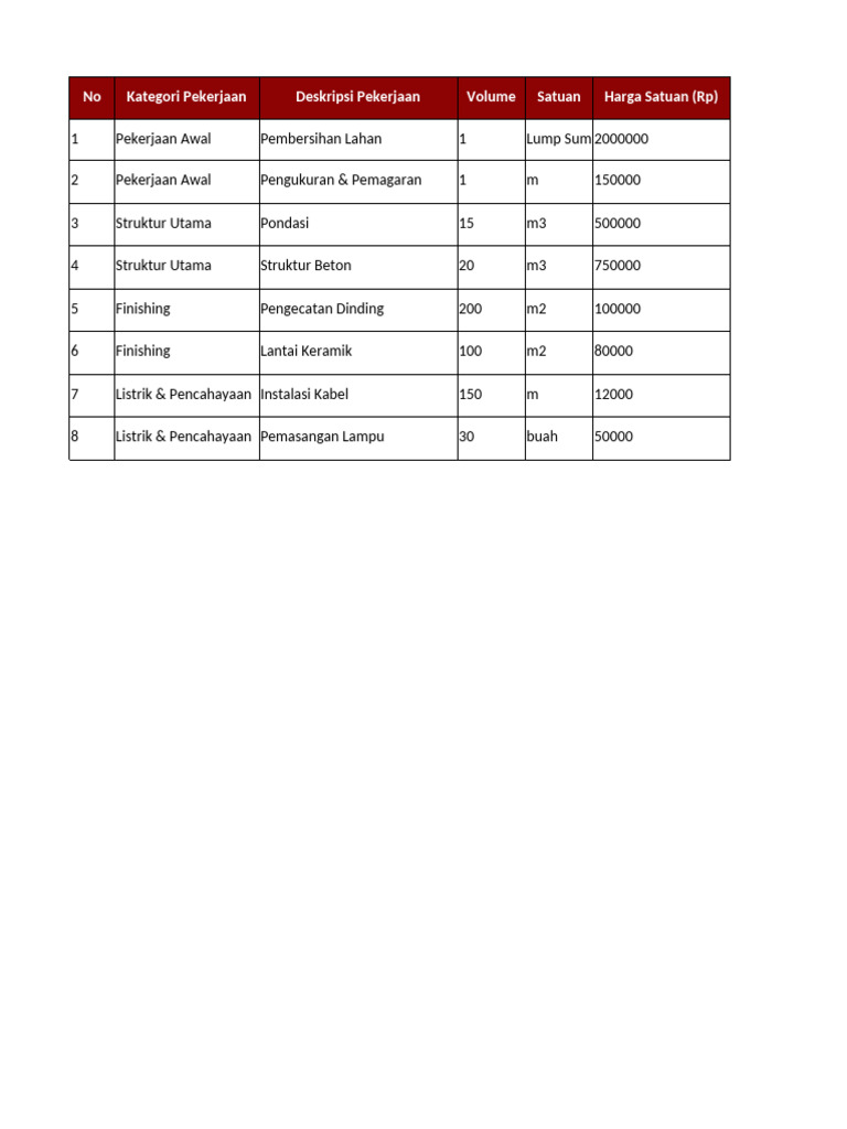 Contoh RAB Konstruksi | PDF