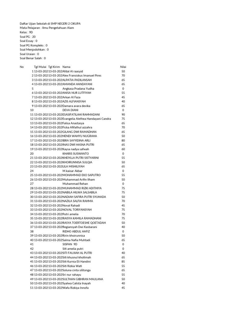 US - Siswa - Ilmu Pengetahuan Alam - 9D | PDF