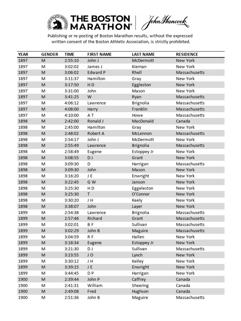 Boston Marathon Results (1897-1911) | PDF | Marathon Running