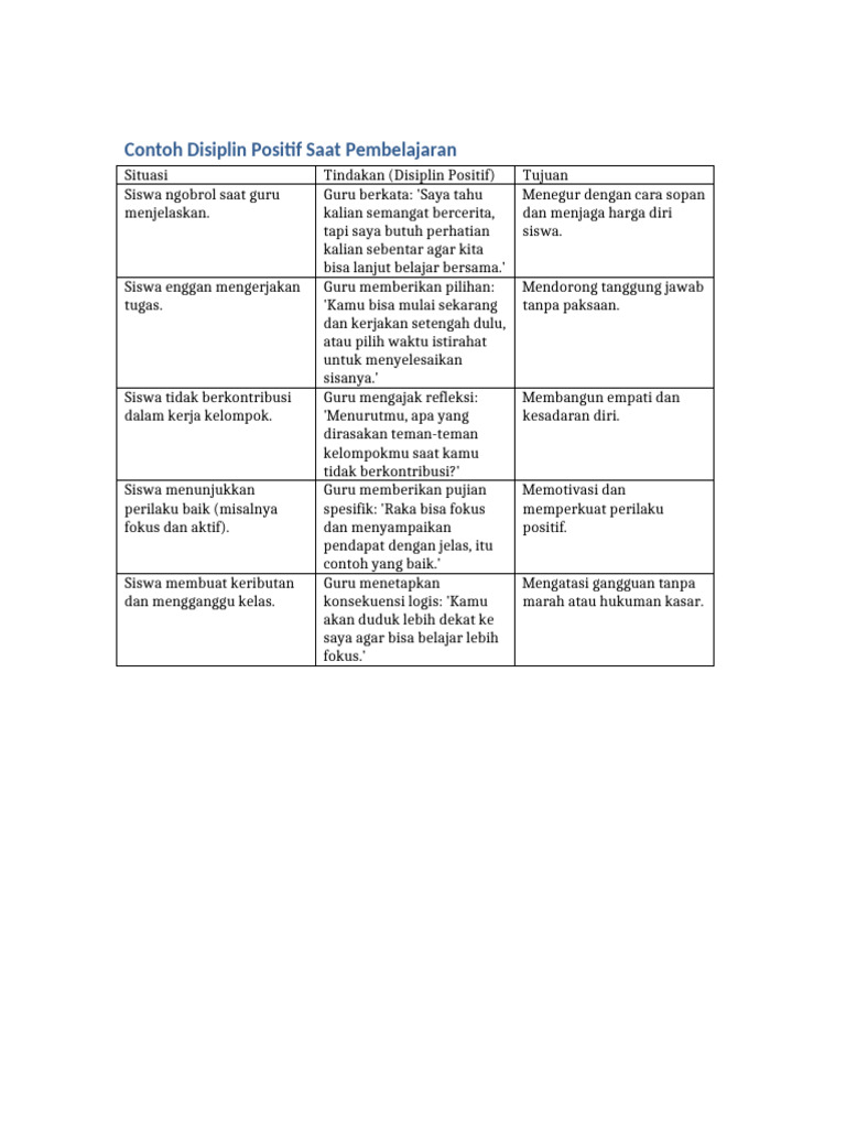 Contoh Disiplin Positif di Kelas | PDF