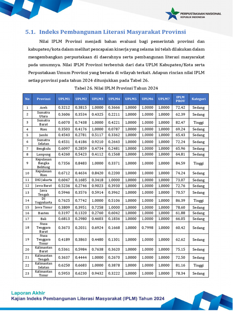 Pages From KAJIAN IPLM 2024 PERPUSNAS | PDF