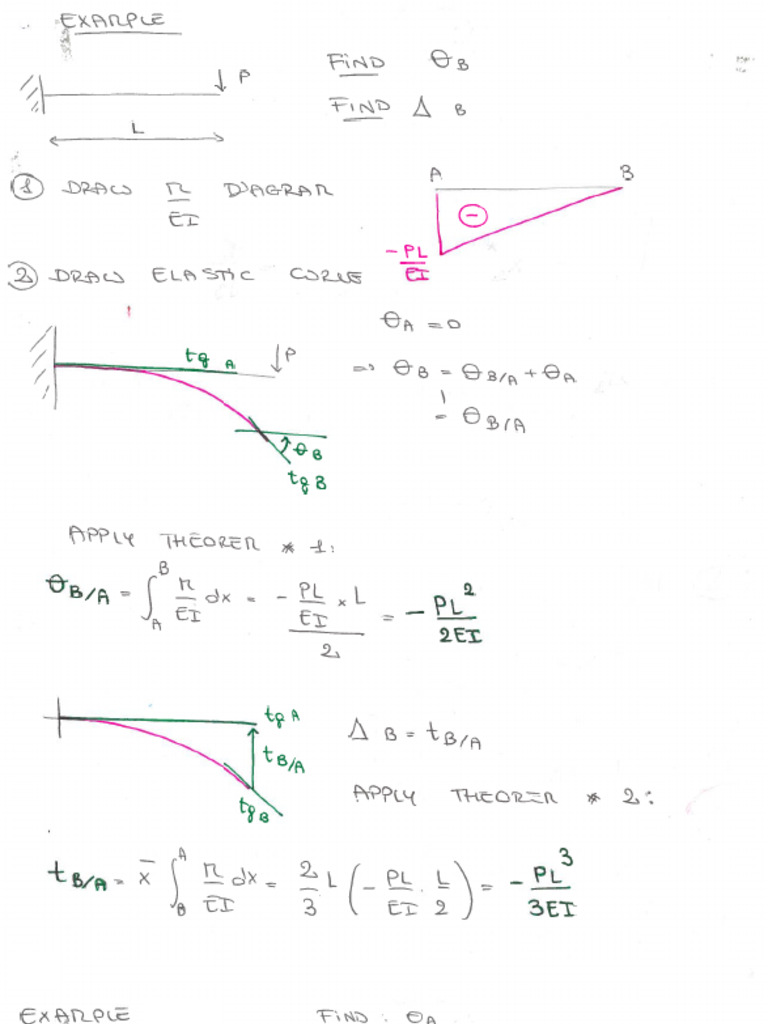 Deflection problems | PDF