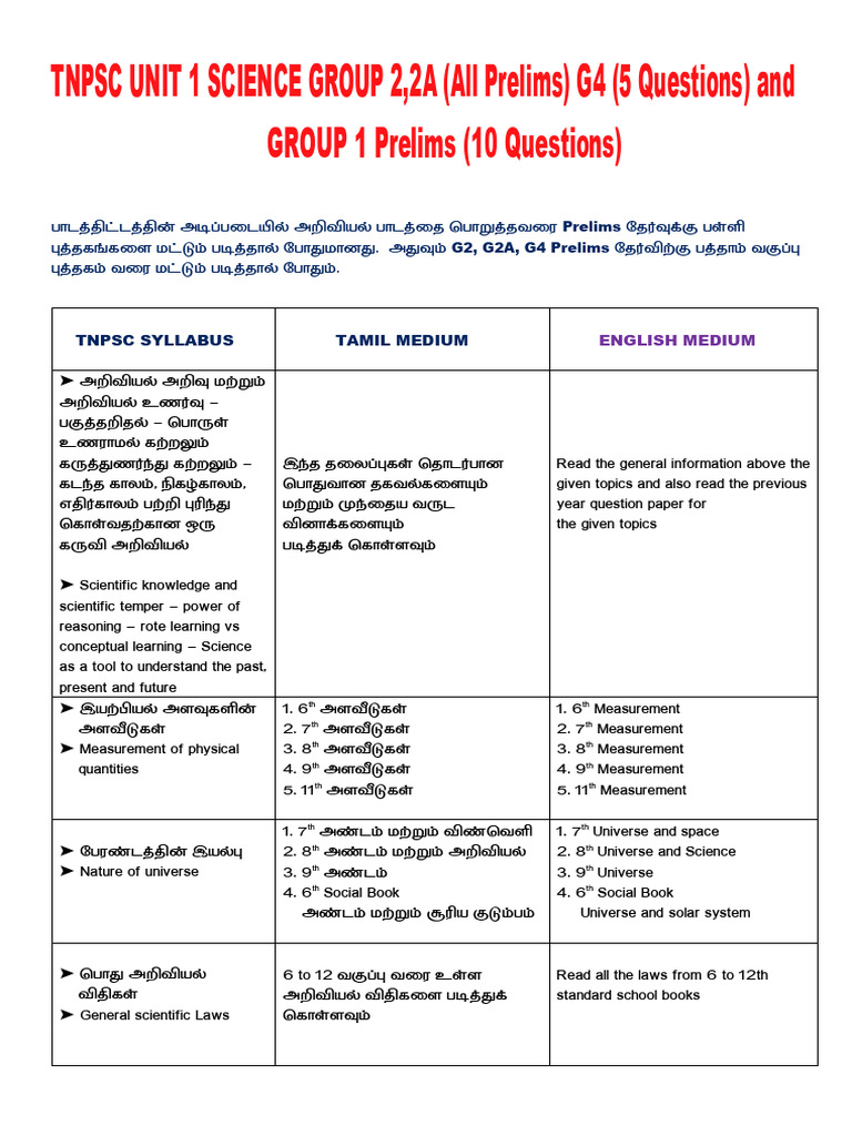 Gr1 GK WR 2 Stdy Tamil&Eng Decode | PDF