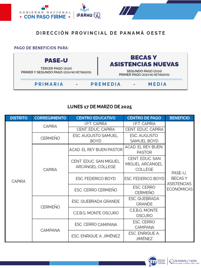 Dirección Provincial de Panamá Oeste | PDF | Panamá